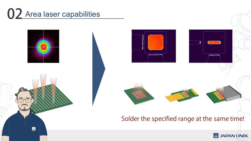 Steve’s Tech Article “Webinar : What is Area Laser Soldering?” | Japan ...